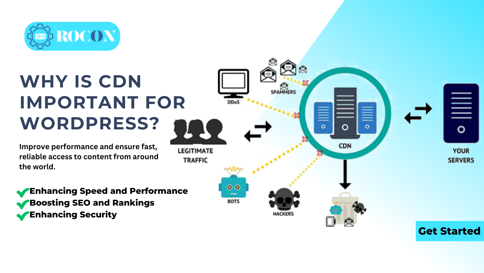 Boost Your Website's Speed with Rocon WordPress Hosting & CDN
